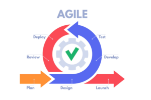 The Various Stages Of An Agile Software Development Lifecycle | Techironed