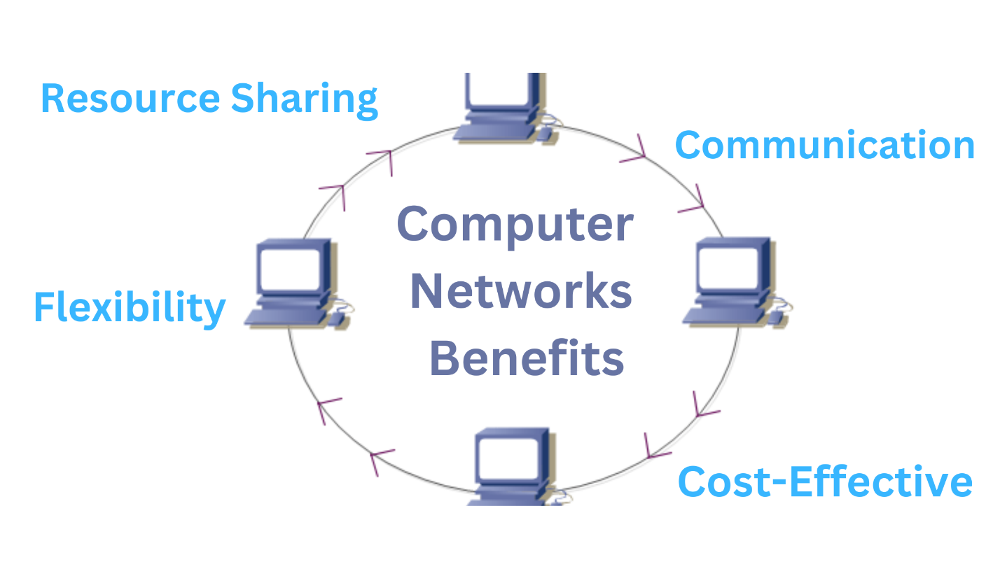 What Are Computer Networks? Why Are Computer Networks Necessary ...